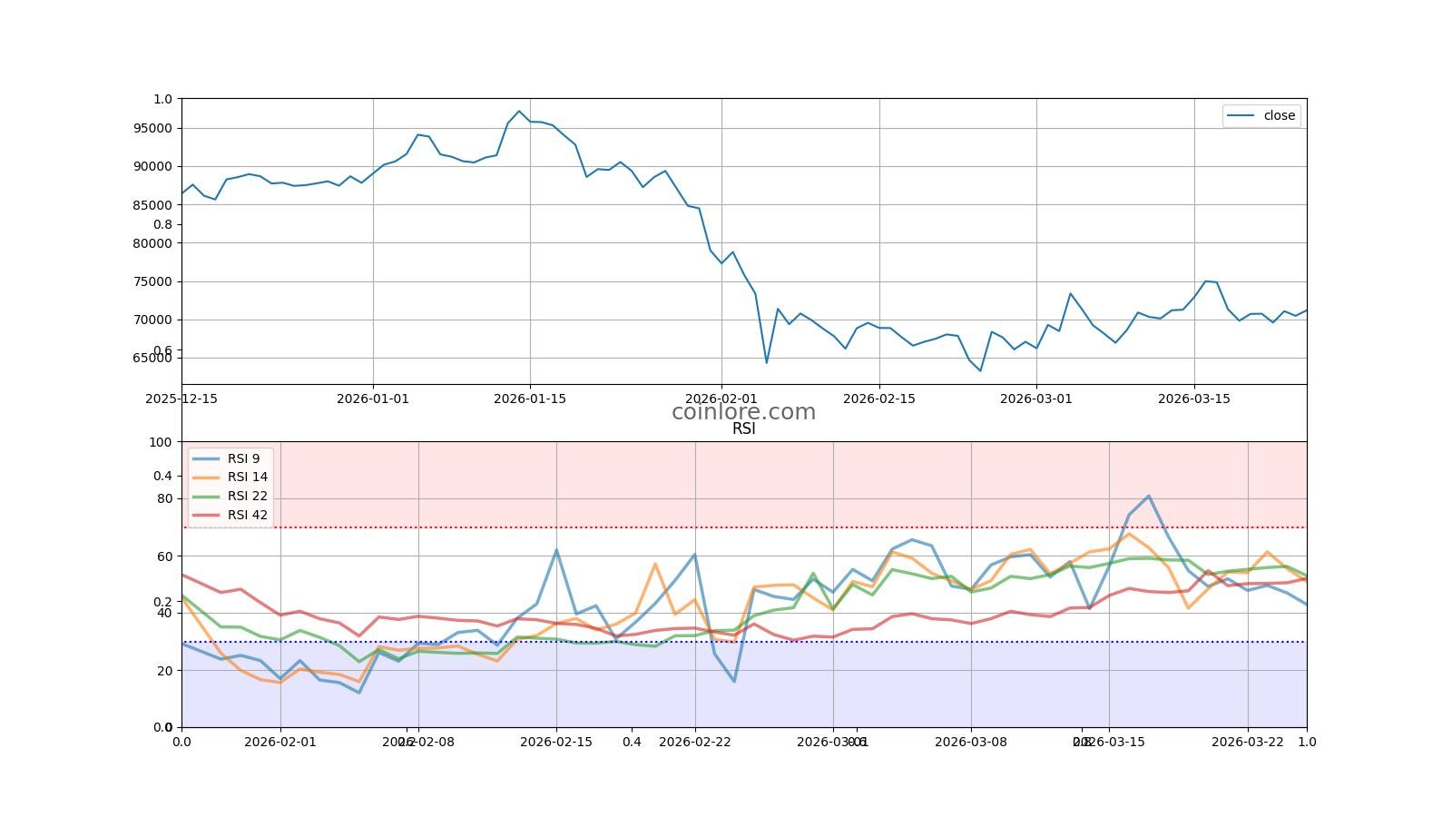 Lightning Bitcoin RSI indicator