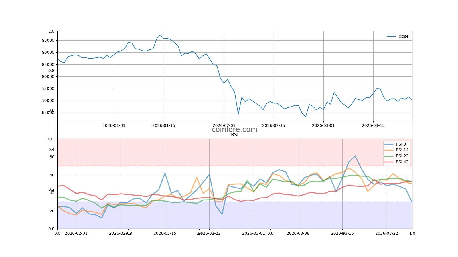 Lightning Bitcoin RSI indicator