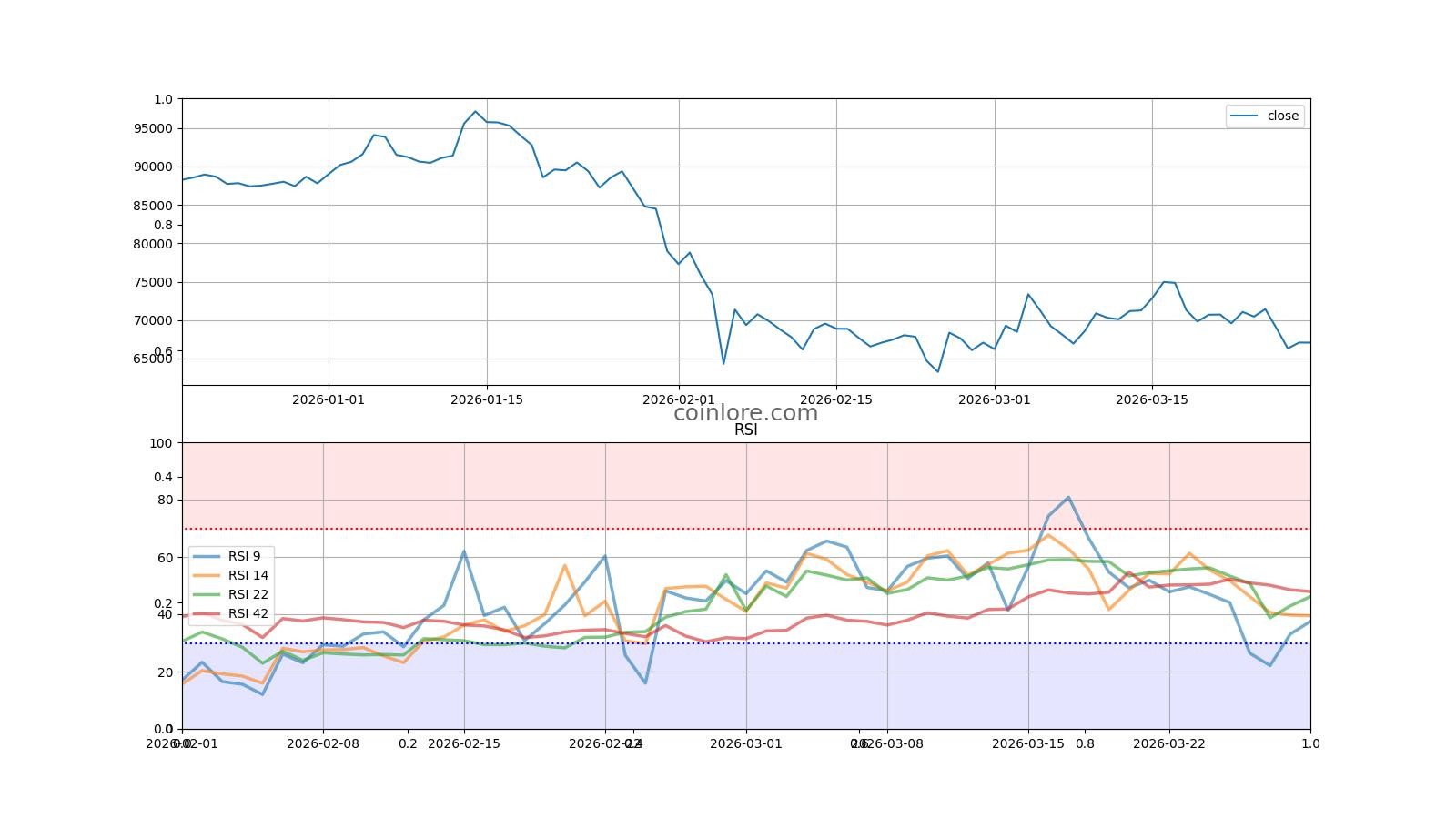 Lightning Bitcoin RSI indicator