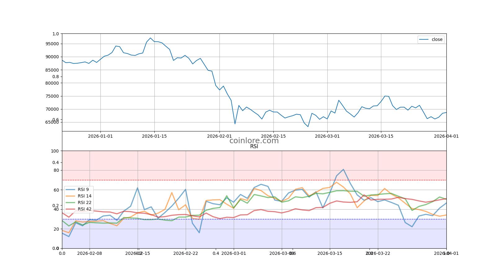 Lightning Bitcoin RSI indicator