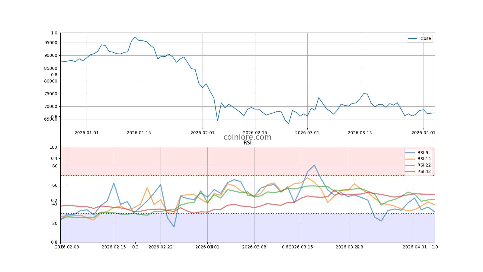 Lightning Bitcoin RSI indicator