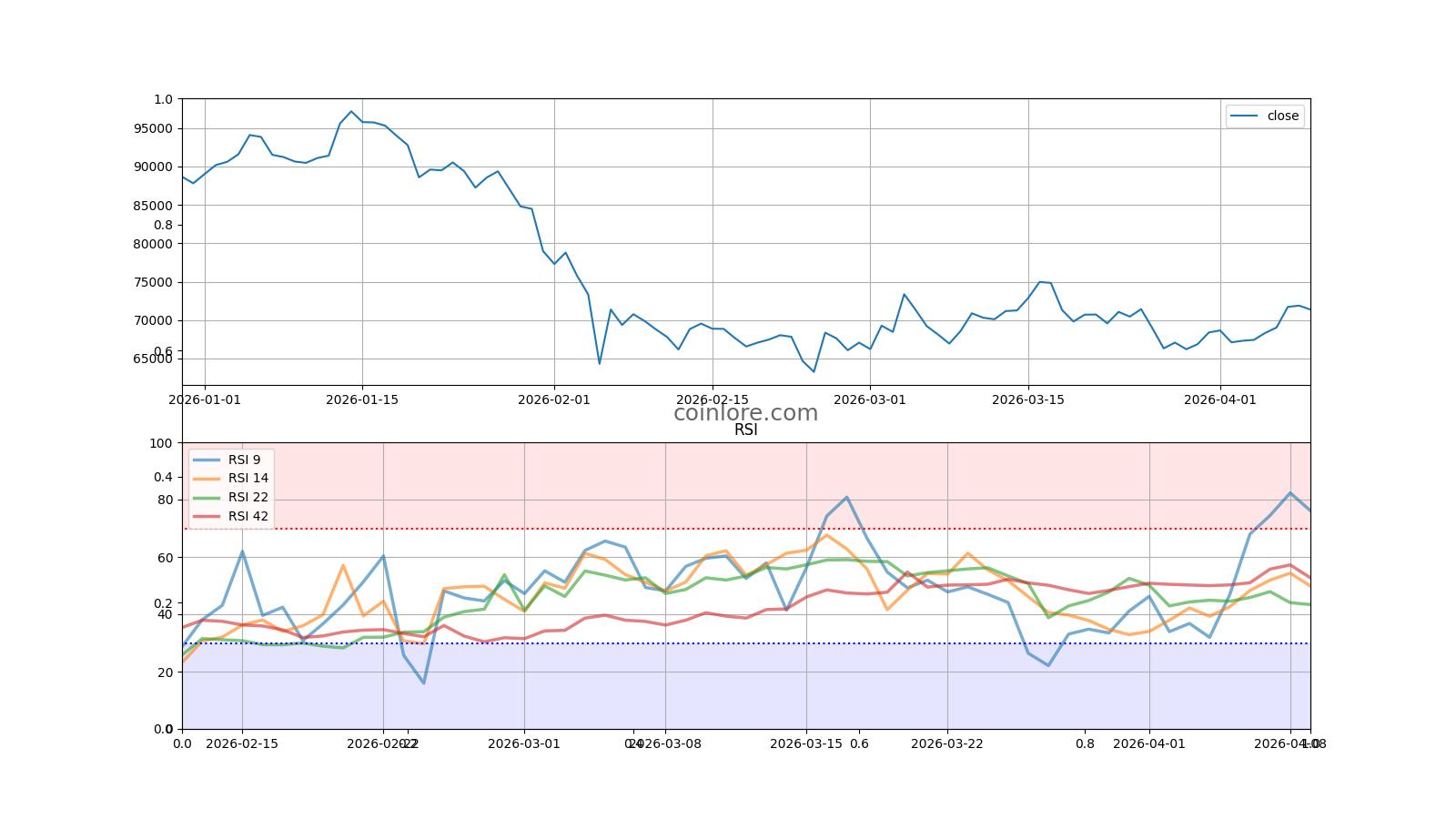Lightning Bitcoin RSI indicator