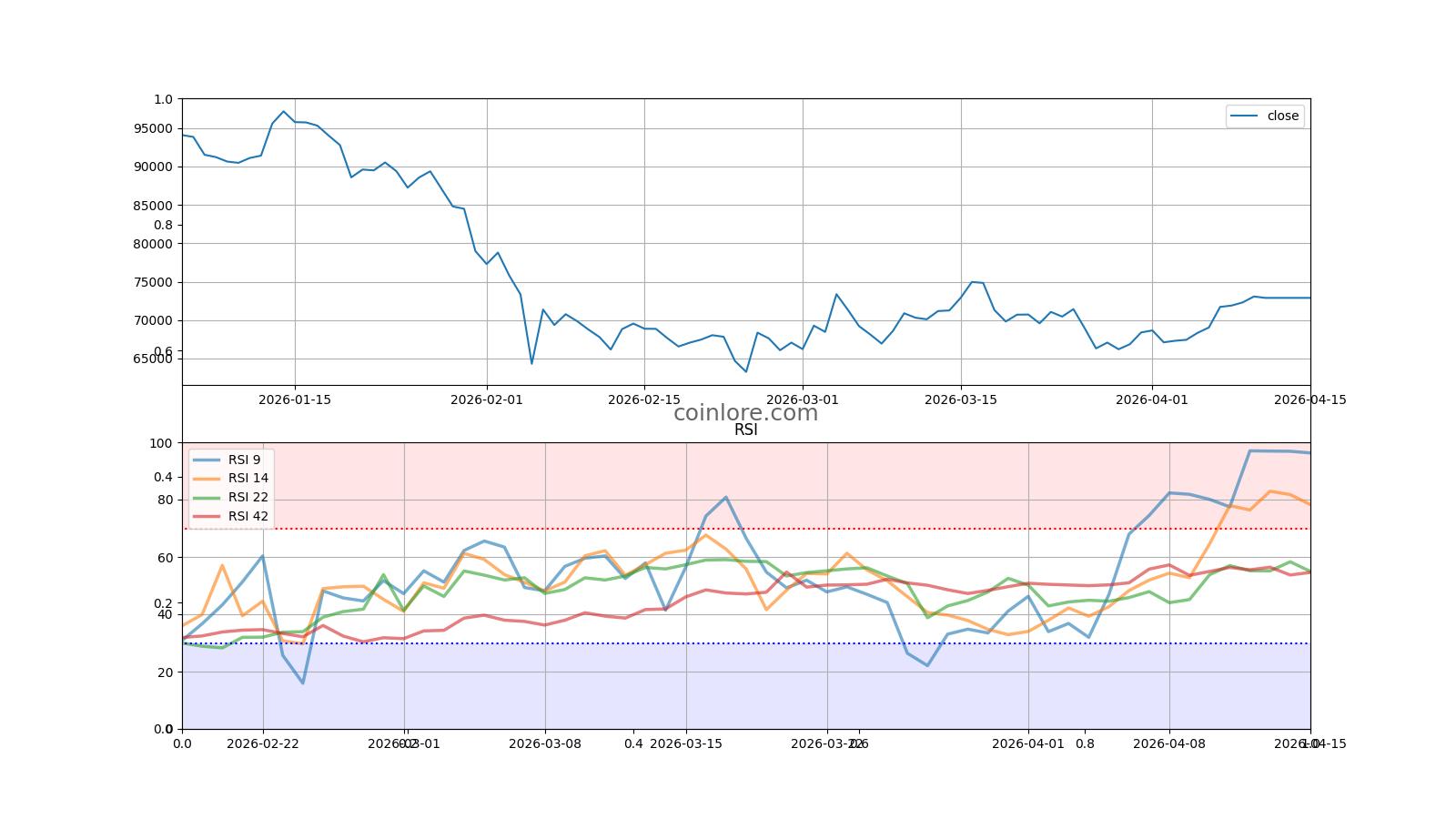Lightning Bitcoin RSI indicator