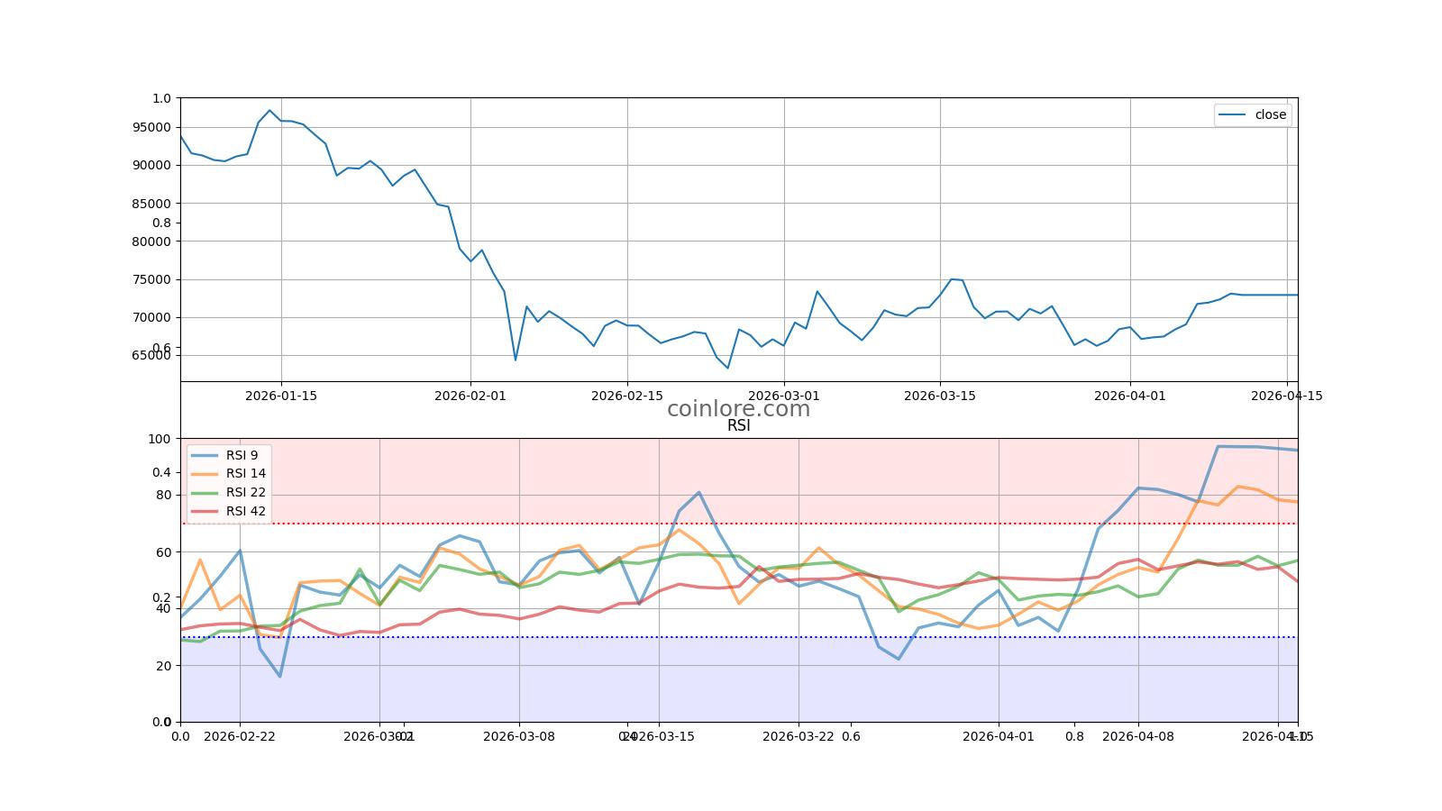 Lightning Bitcoin RSI indicator