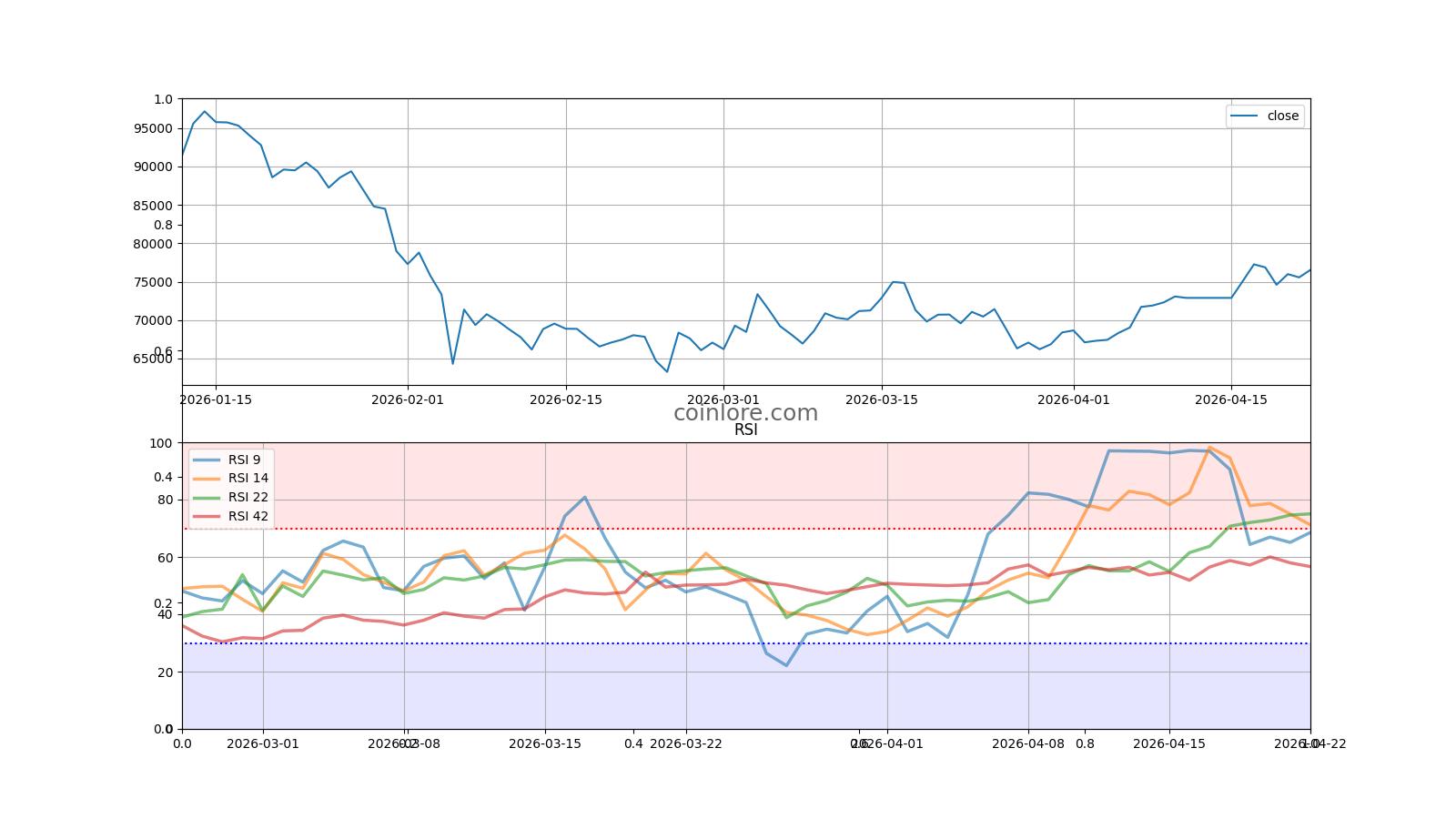 Lightning Bitcoin RSI indicator