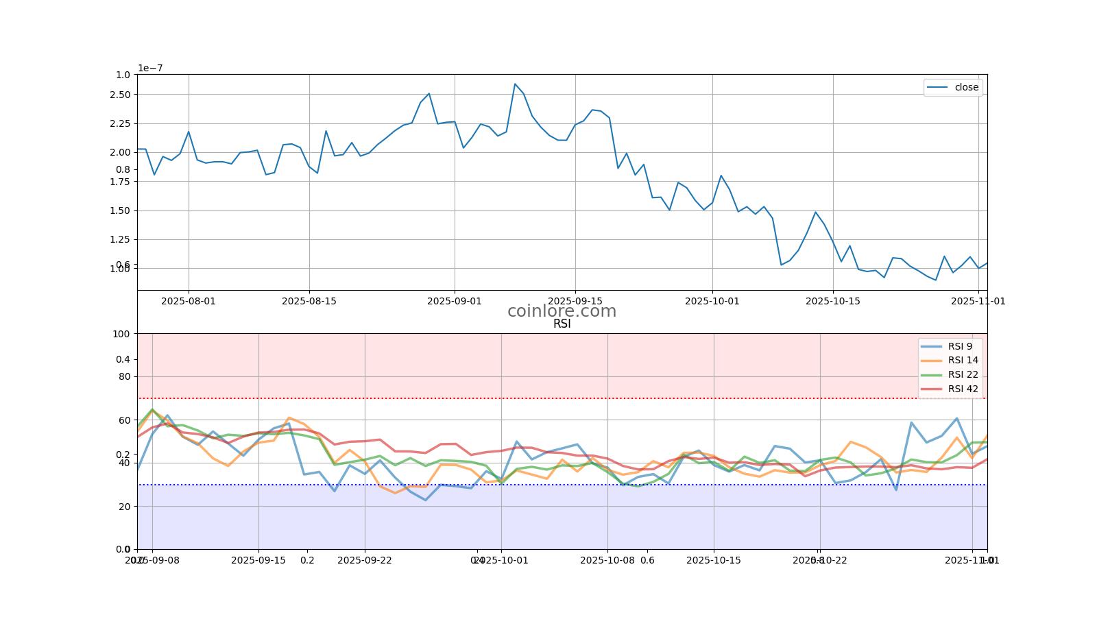 Ligo (Ordinals) RSI indicator