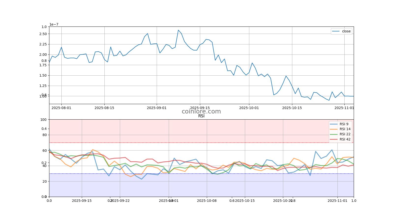 Ligo (Ordinals) RSI indicator