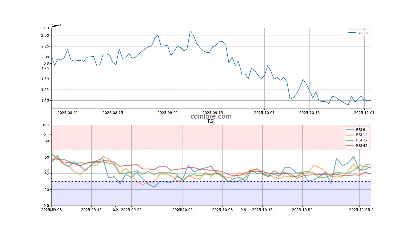Ligo (Ordinals) RSI indicator