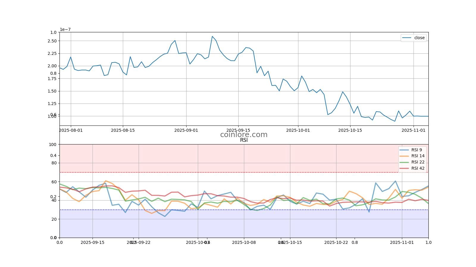 Ligo (Ordinals) RSI indicator