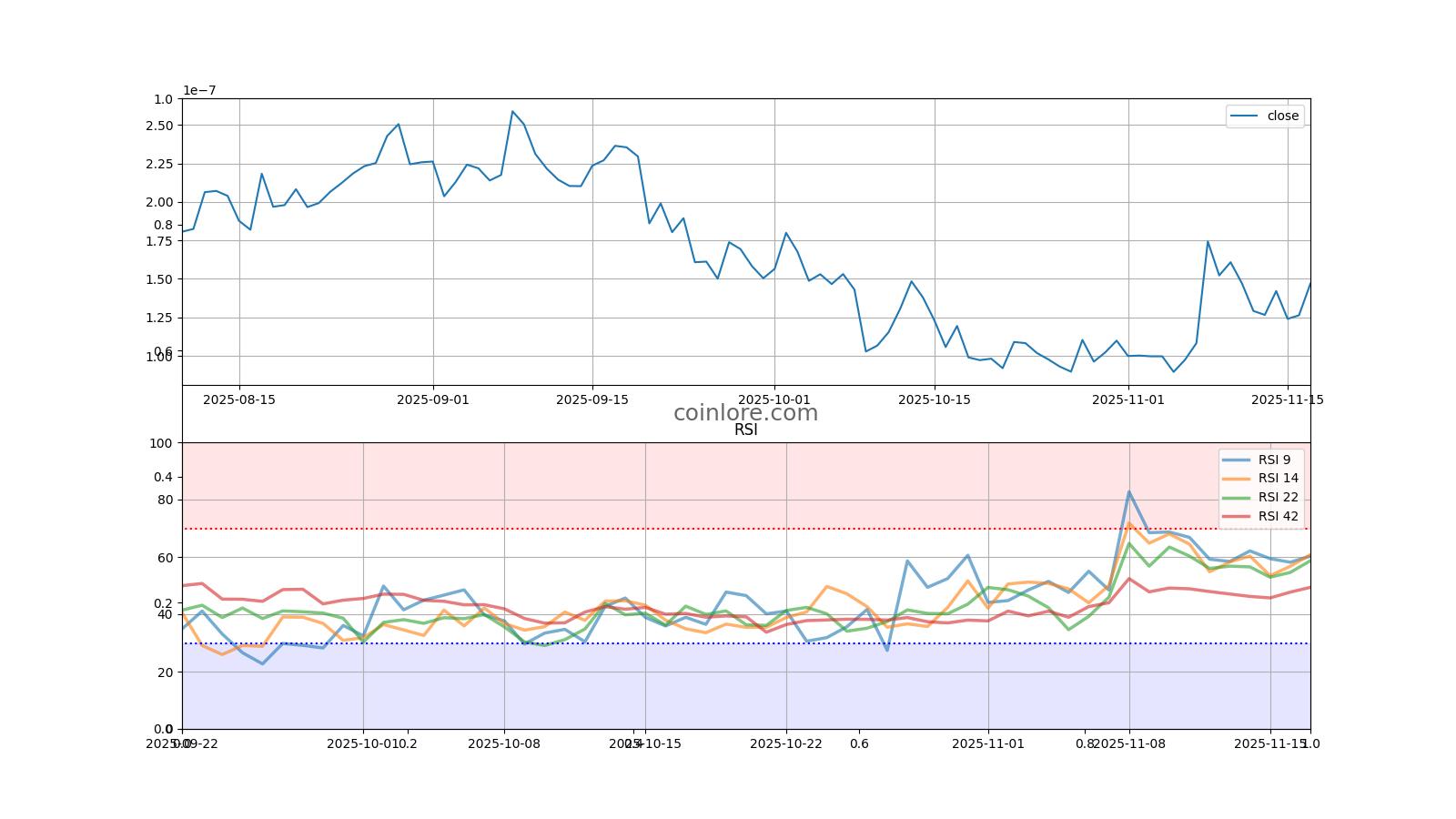Ligo (Ordinals) RSI indicator