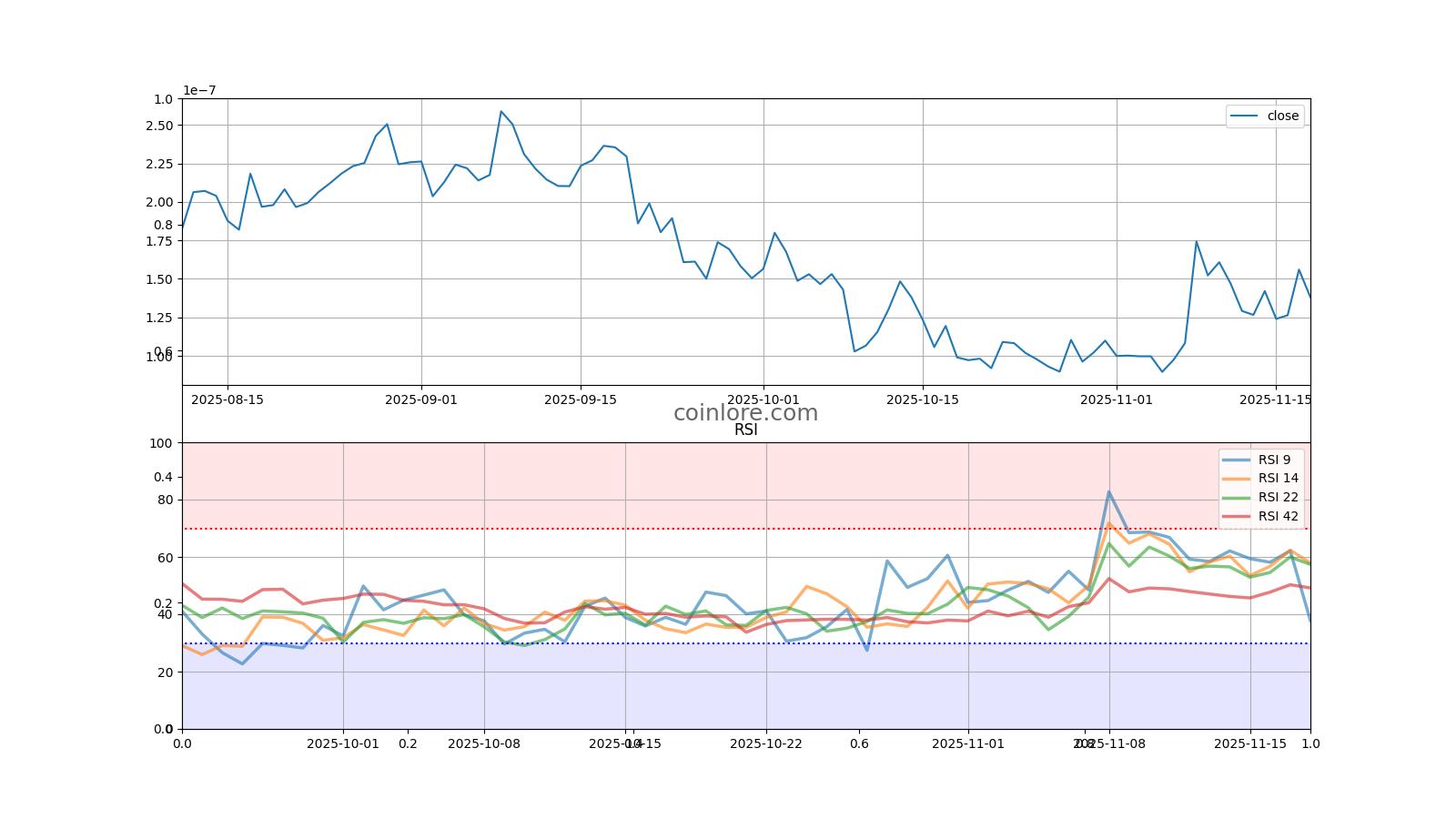 Ligo (Ordinals) RSI indicator