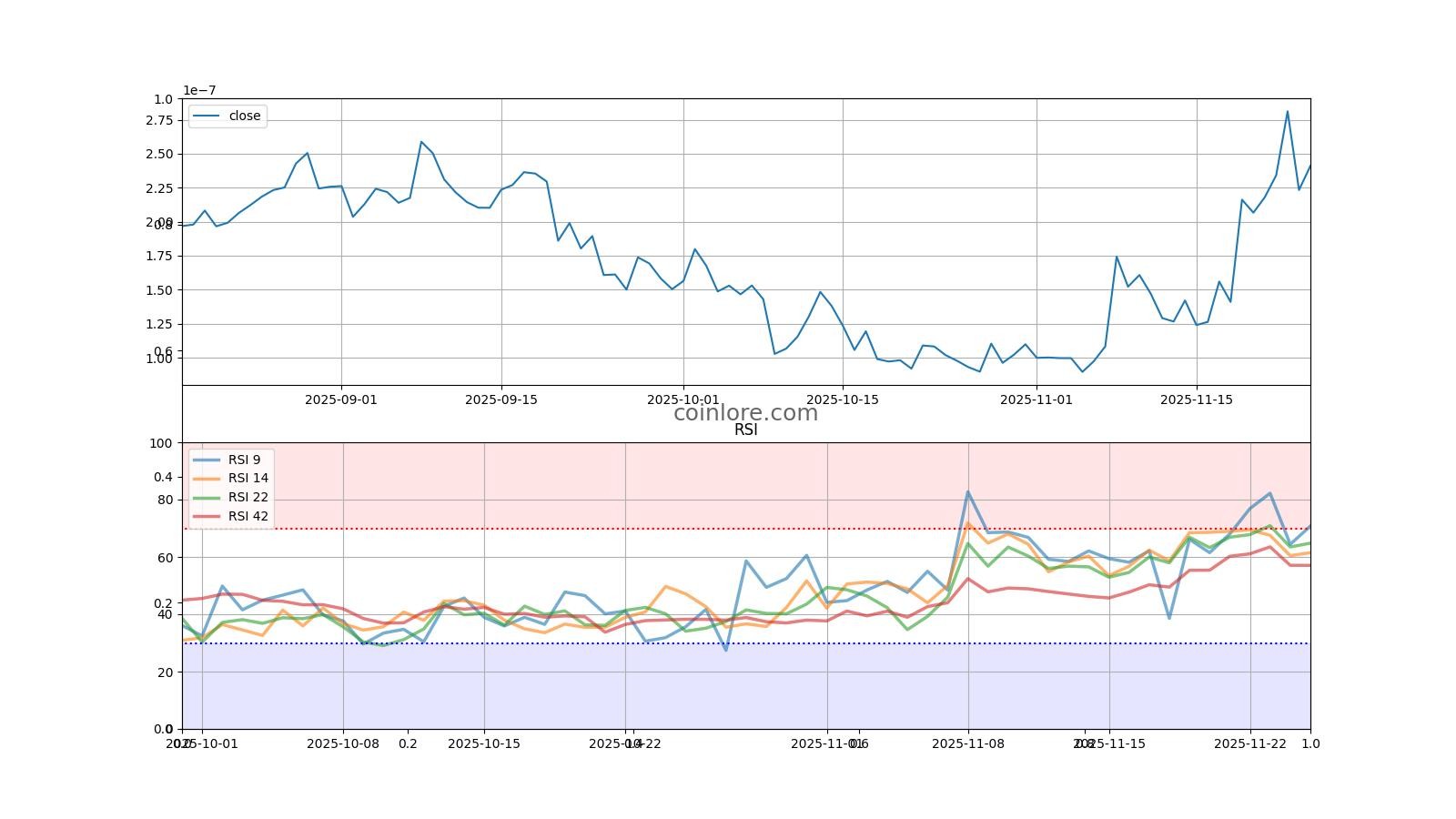 Ligo (Ordinals) RSI indicator