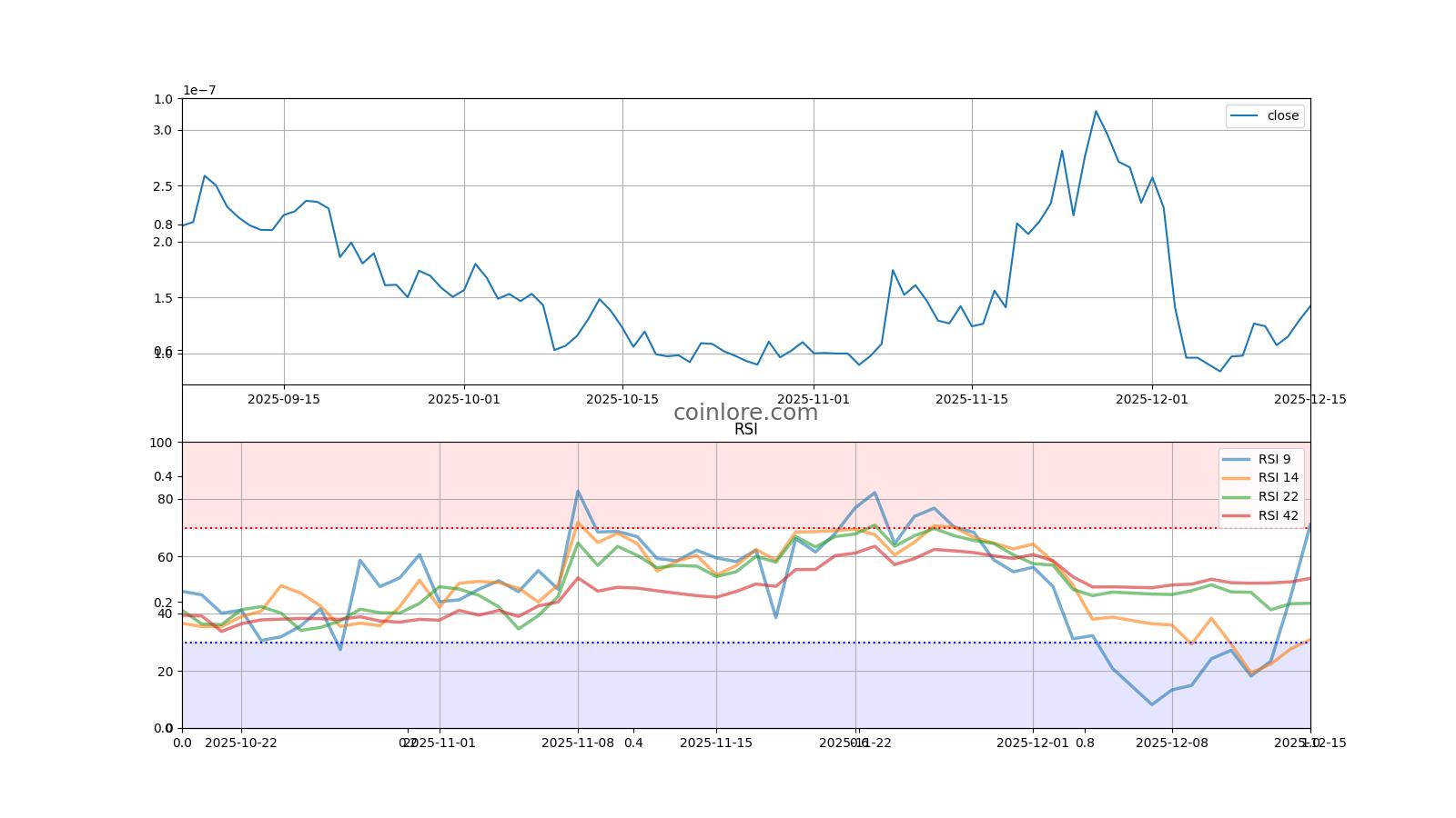 Ligo (Ordinals) RSI indicator