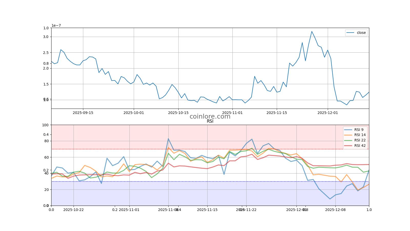 Ligo (Ordinals) RSI indicator