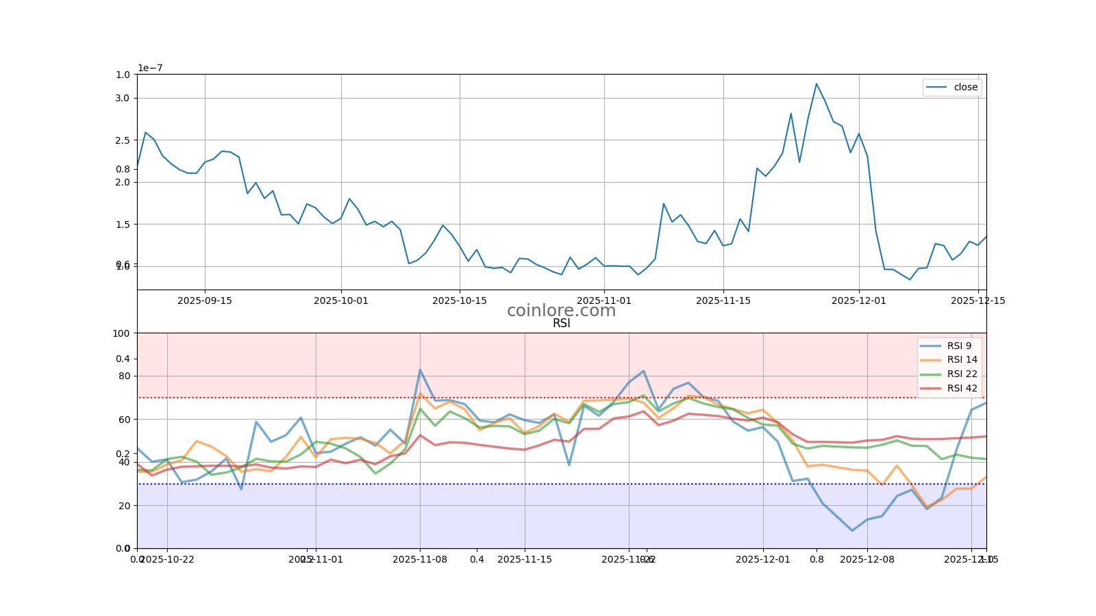 Ligo (Ordinals) RSI indicator