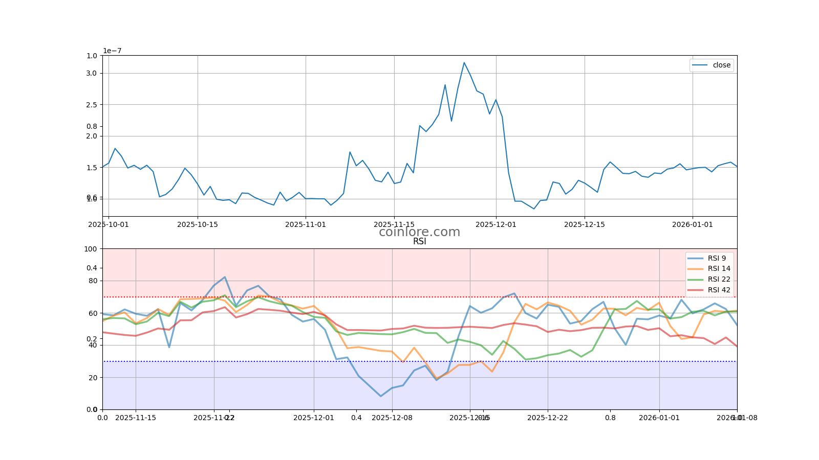 Ligo (Ordinals) RSI indicator