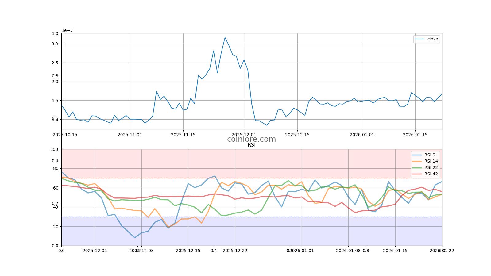 Ligo (Ordinals) RSI indicator