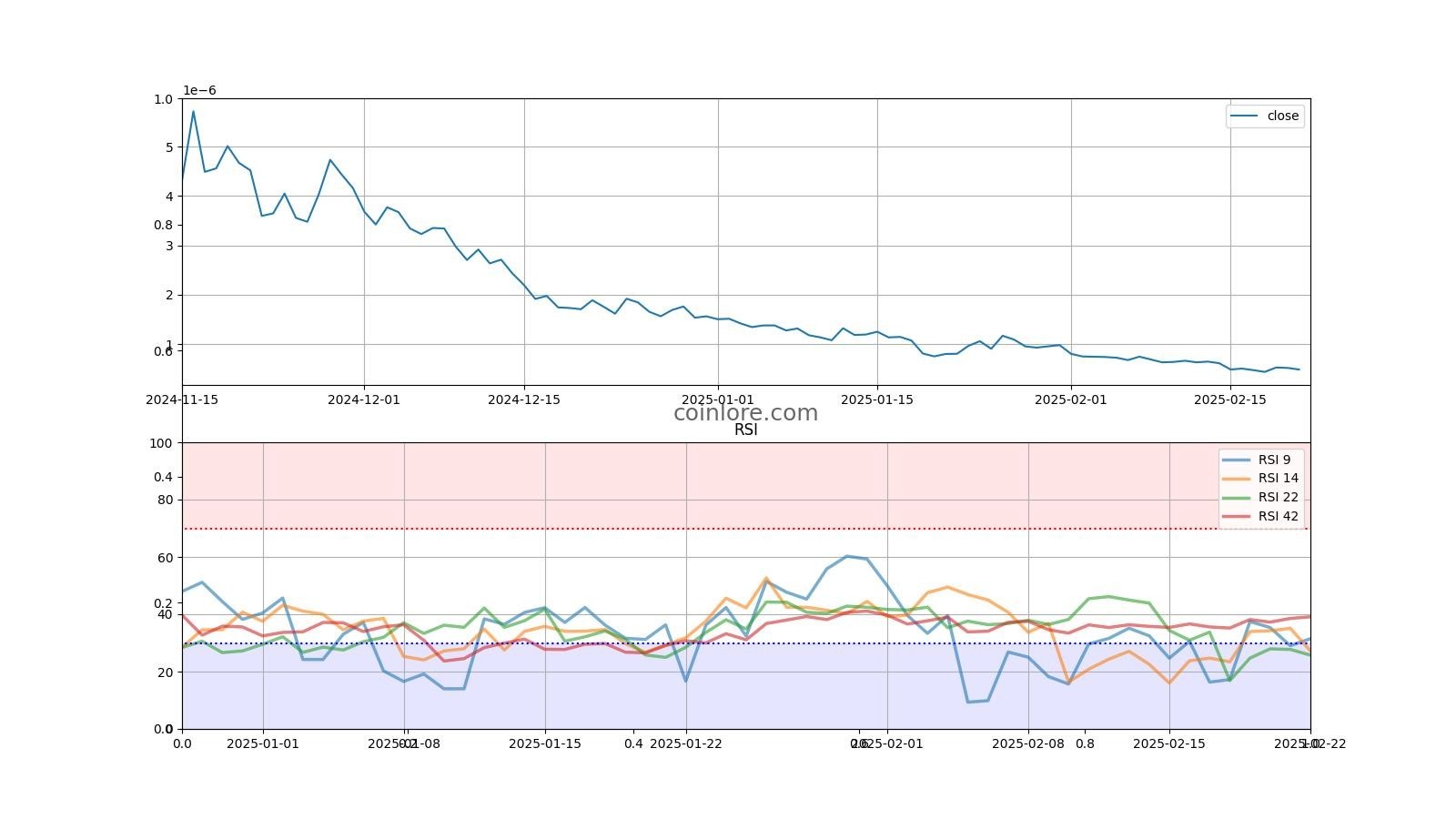 Ligo (Ordinals) RSI indicator