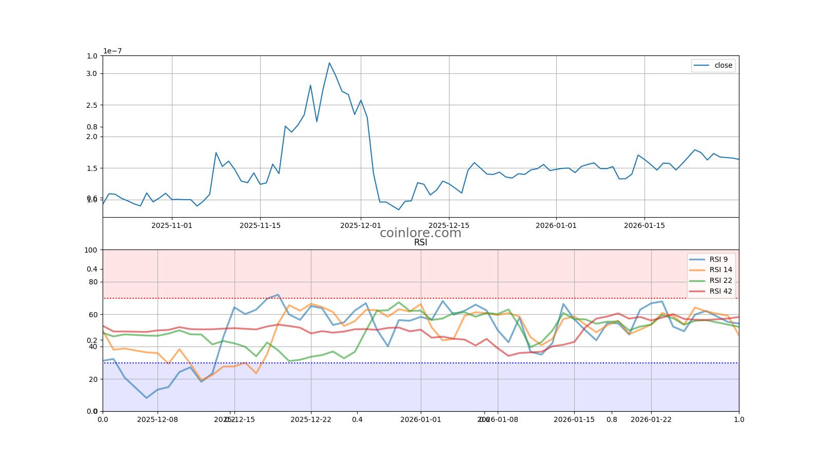 Ligo (Ordinals) RSI indicator
