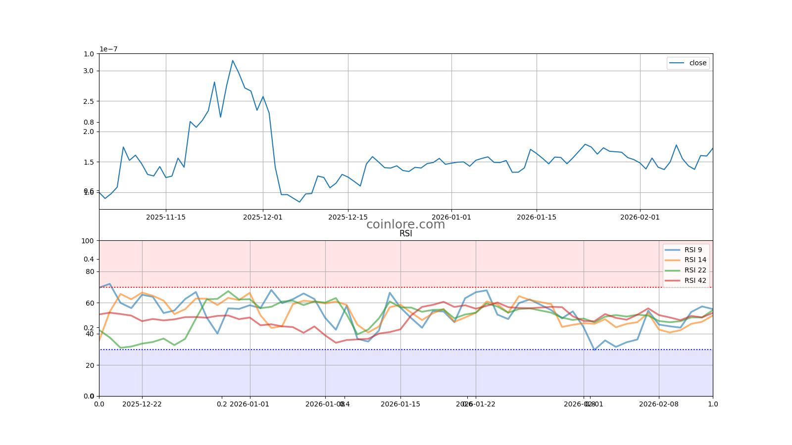 Ligo (Ordinals) RSI indicator