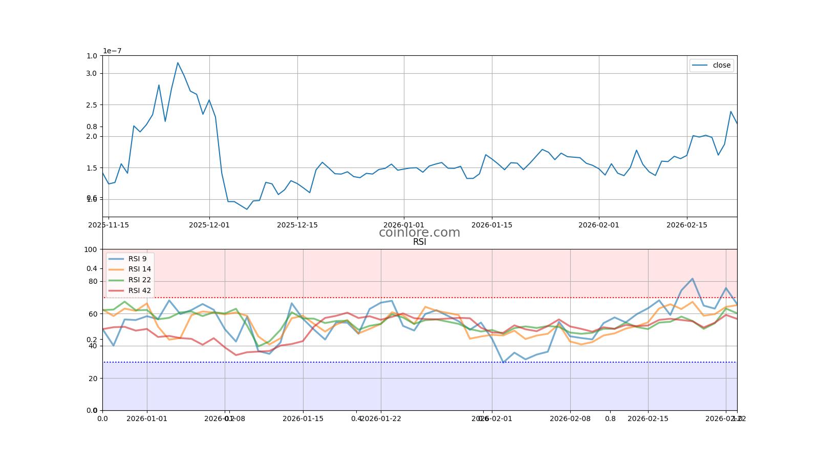 Ligo (Ordinals) RSI indicator