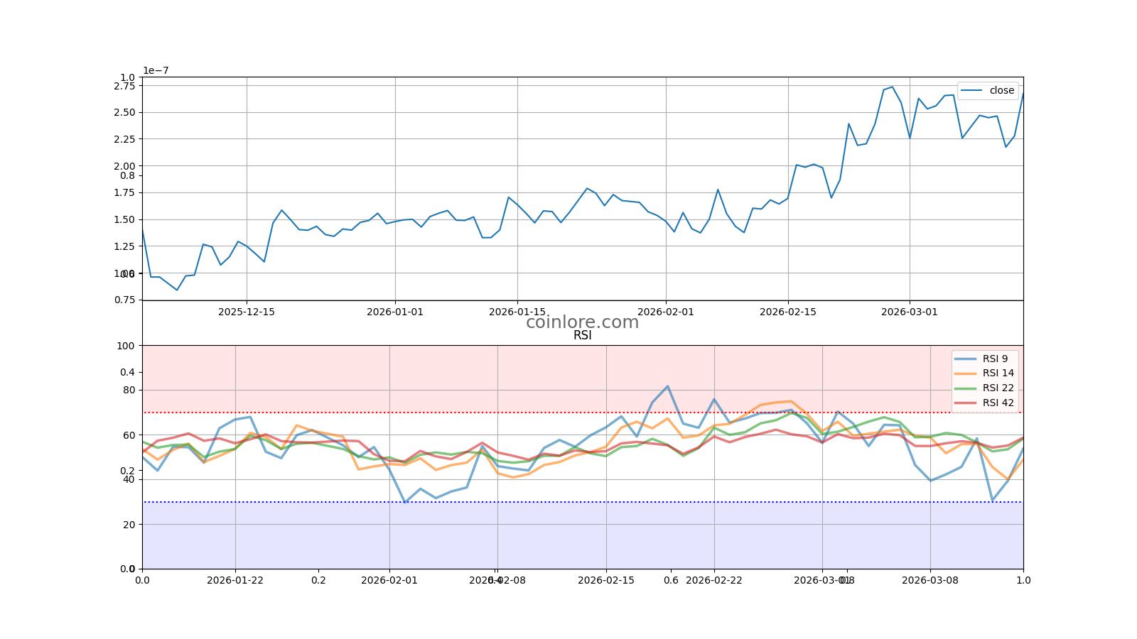 Ligo (Ordinals) RSI indicator