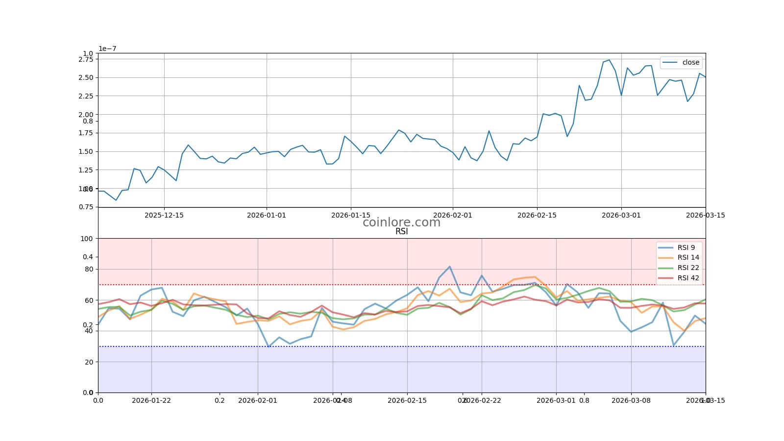Ligo (Ordinals) RSI indicator