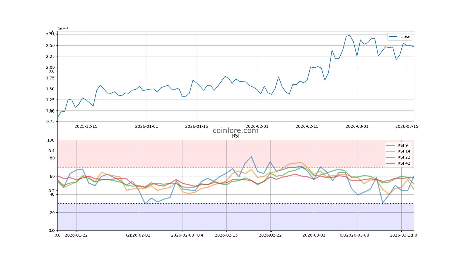 Ligo (Ordinals) RSI indicator