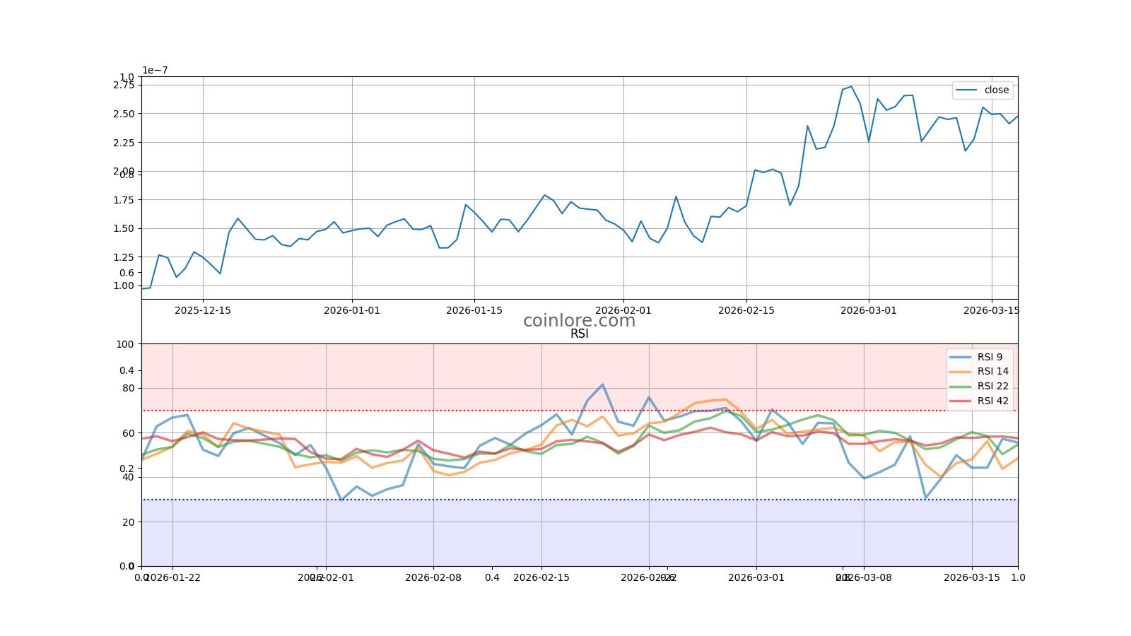 Ligo (Ordinals) RSI indicator