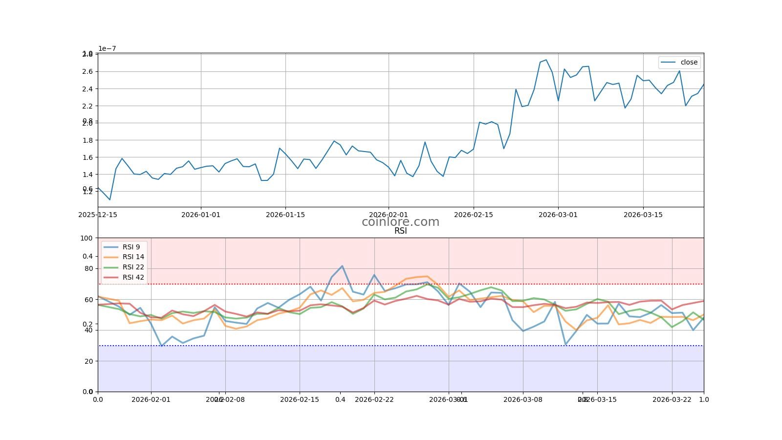 Ligo (Ordinals) RSI indicator