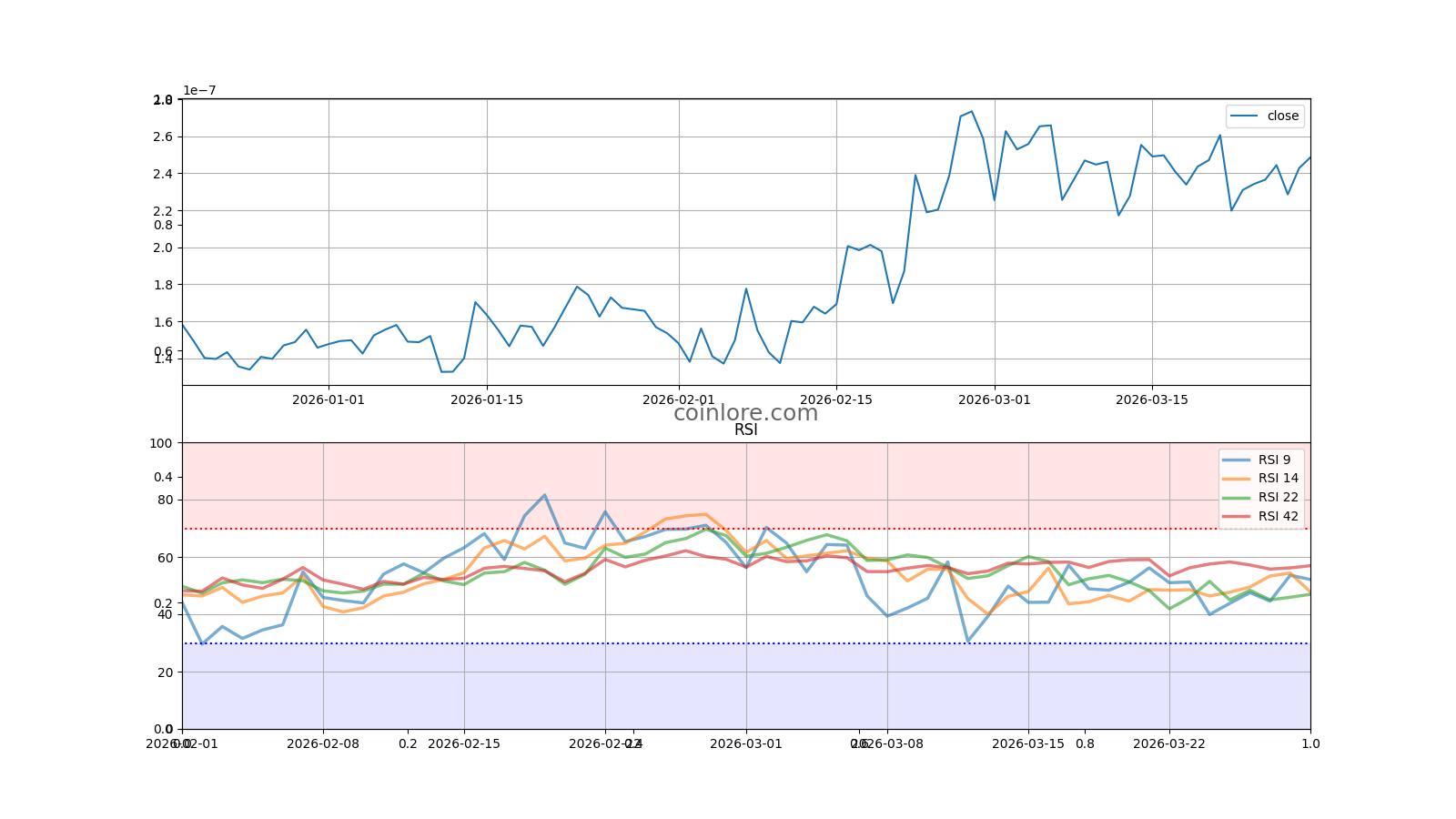Ligo (Ordinals) RSI indicator