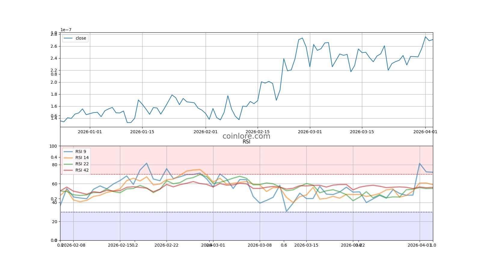 Ligo (Ordinals) RSI indicator
