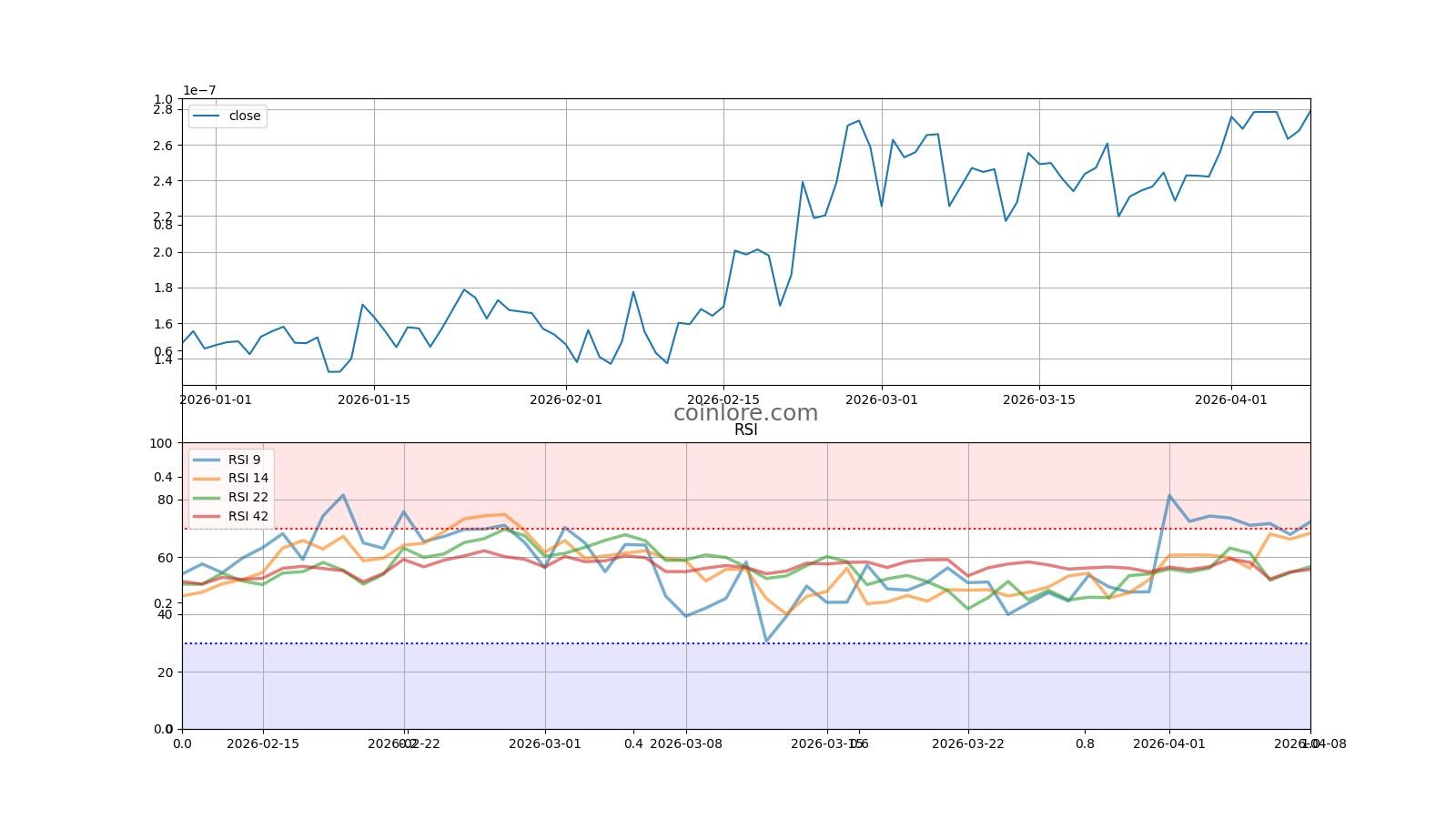 Ligo (Ordinals) RSI indicator