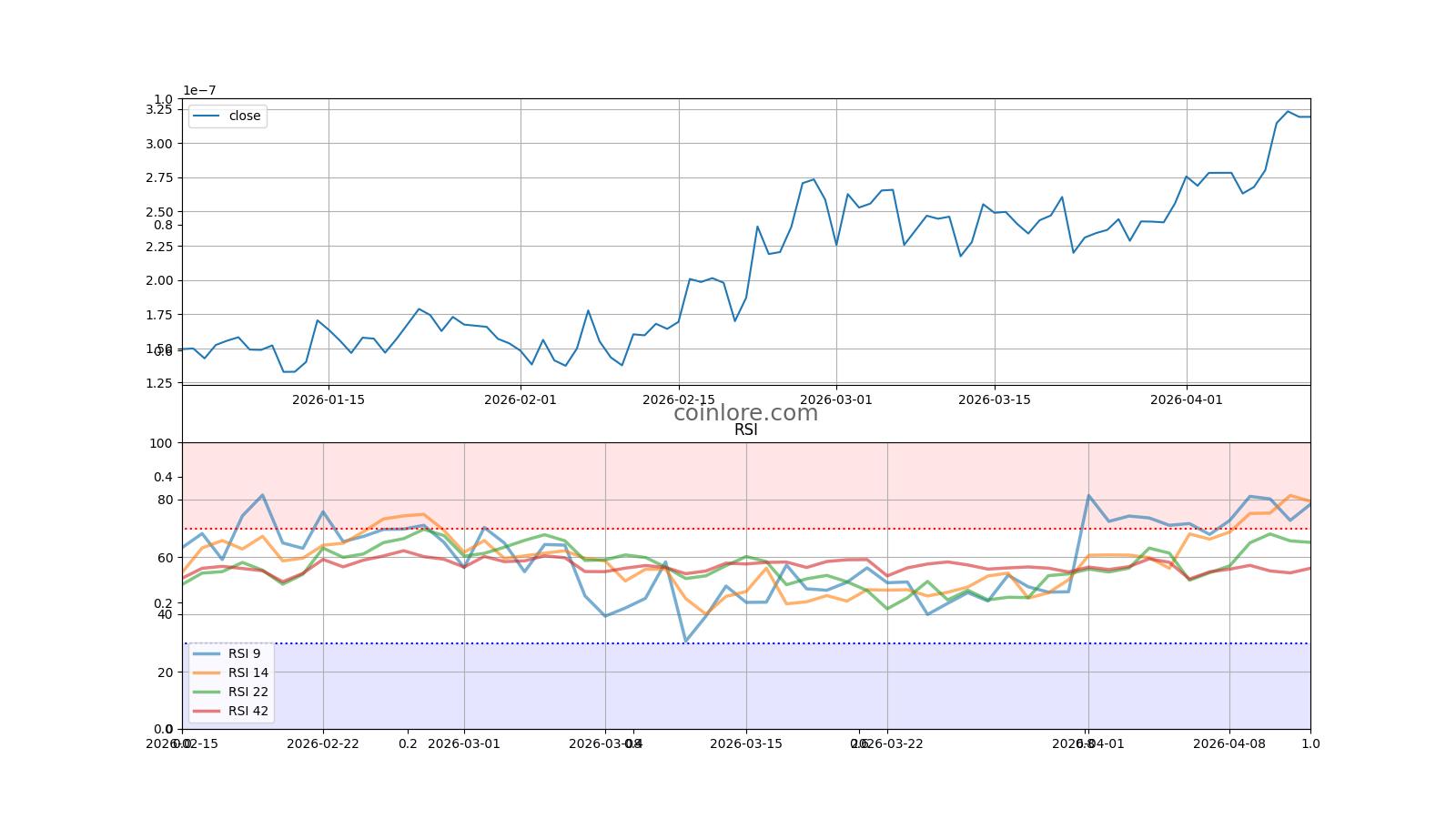 Ligo (Ordinals) RSI indicator