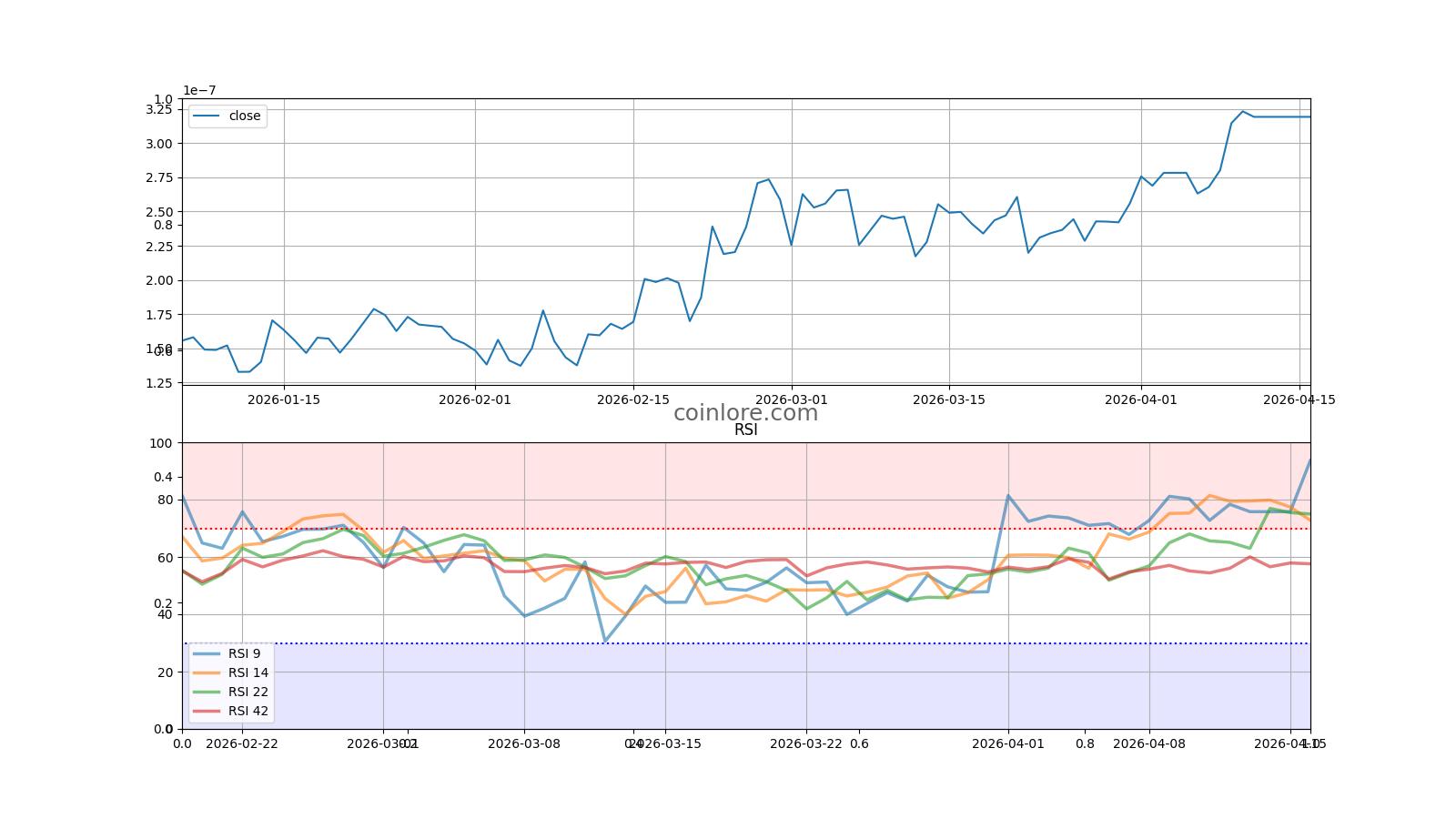 Ligo (Ordinals) RSI indicator