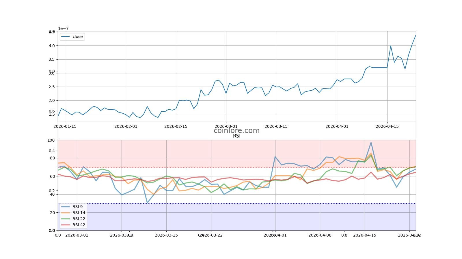Ligo (Ordinals) RSI indicator