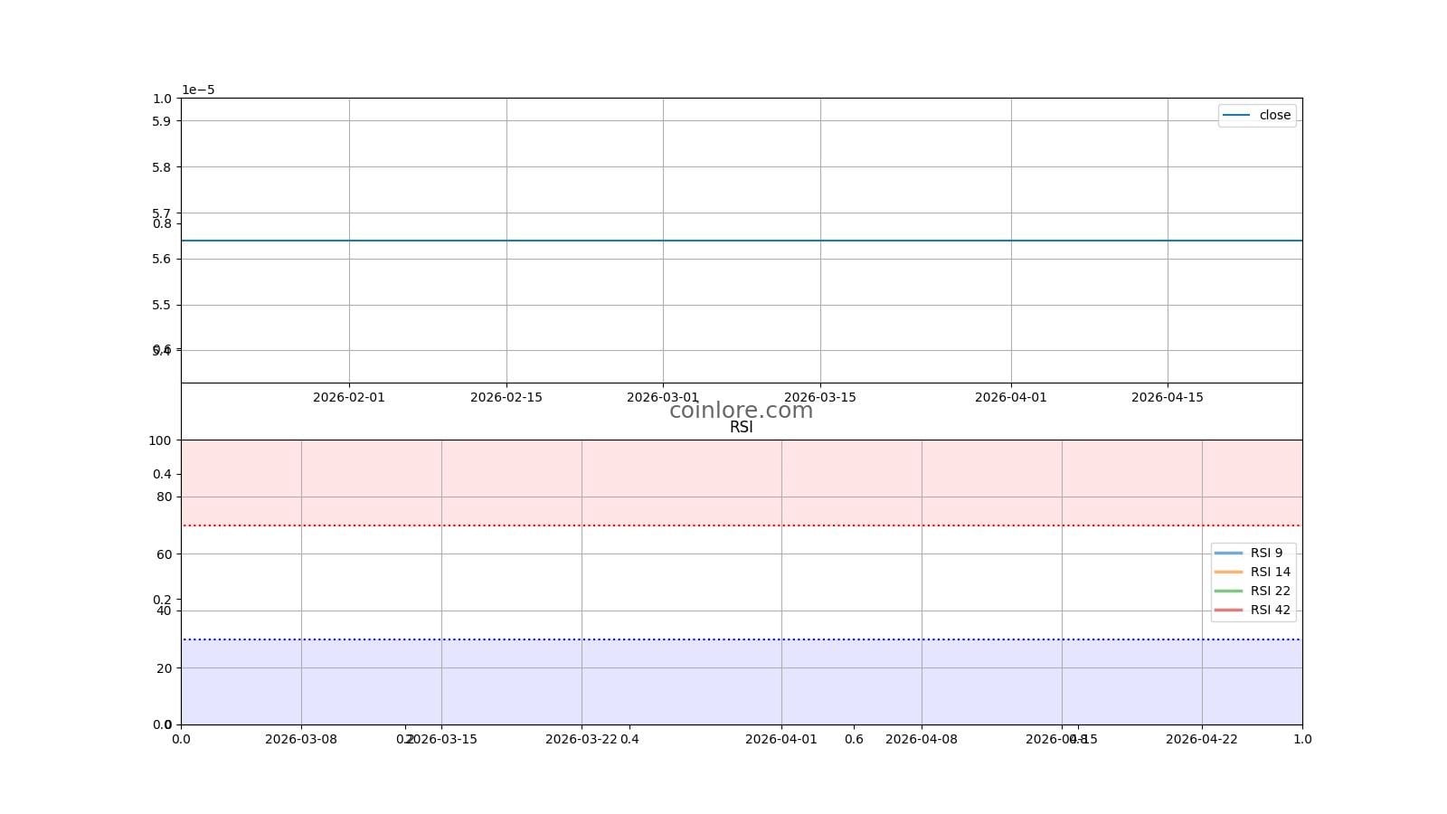 LILLIUS RSI indicator