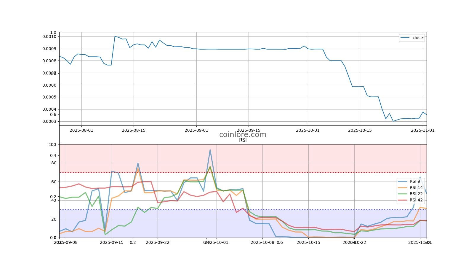 LILLIUS RSI indicator