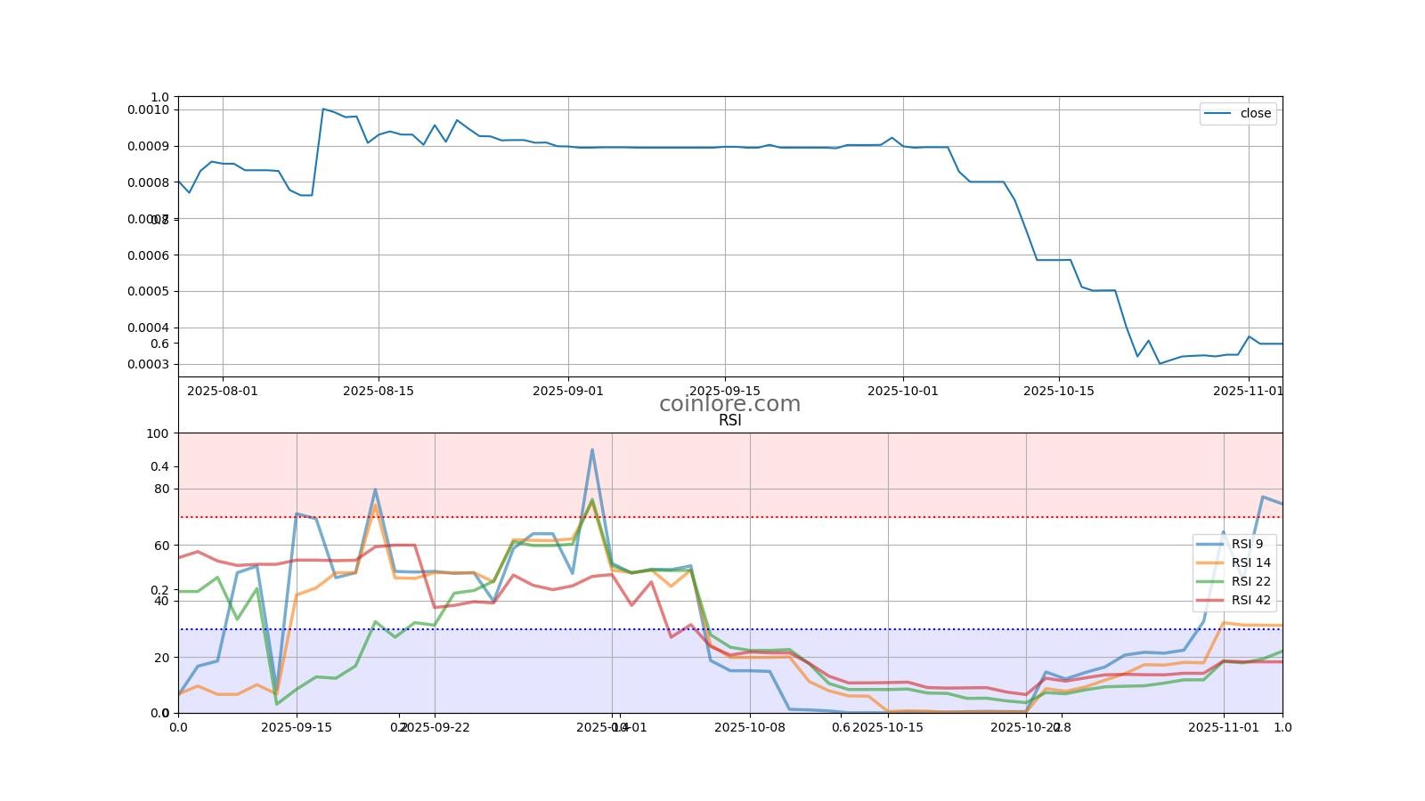 LILLIUS RSI indicator
