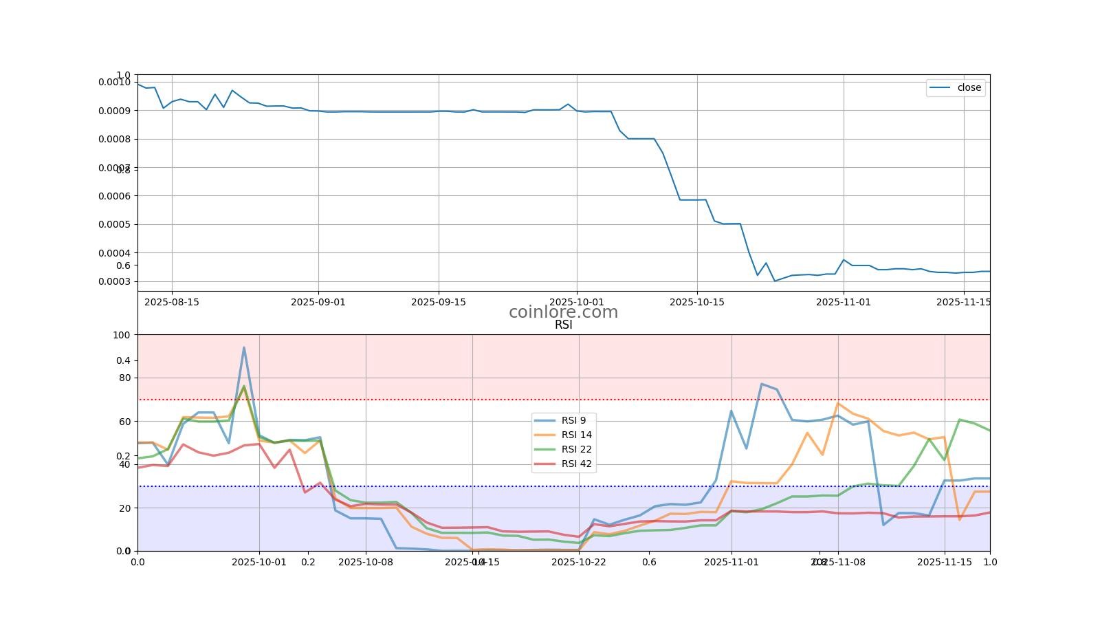 LILLIUS RSI indicator