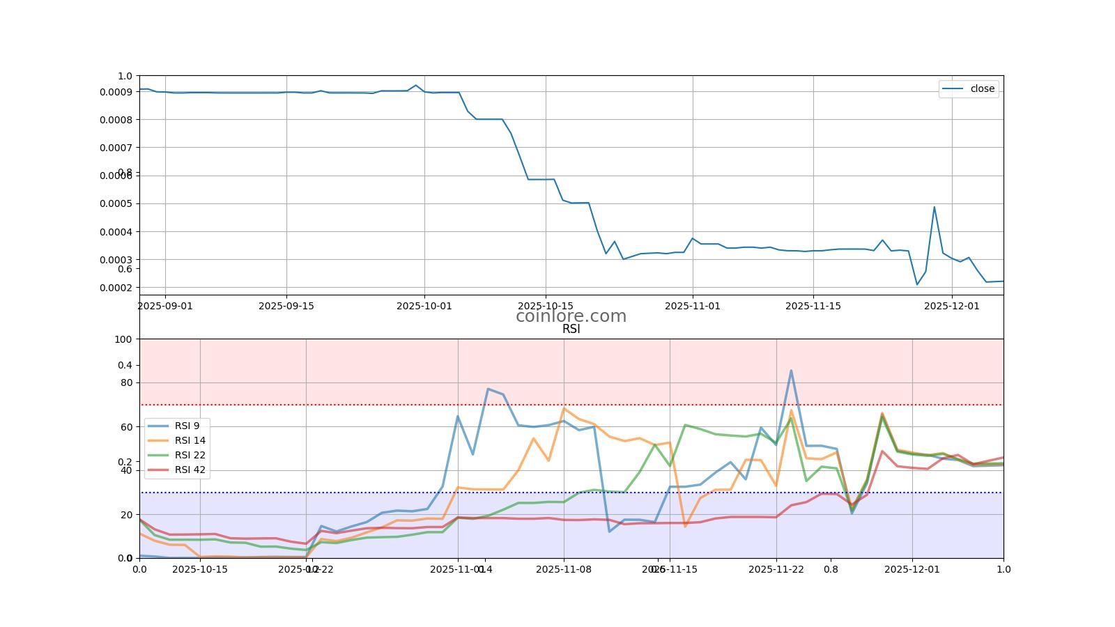 LILLIUS RSI indicator