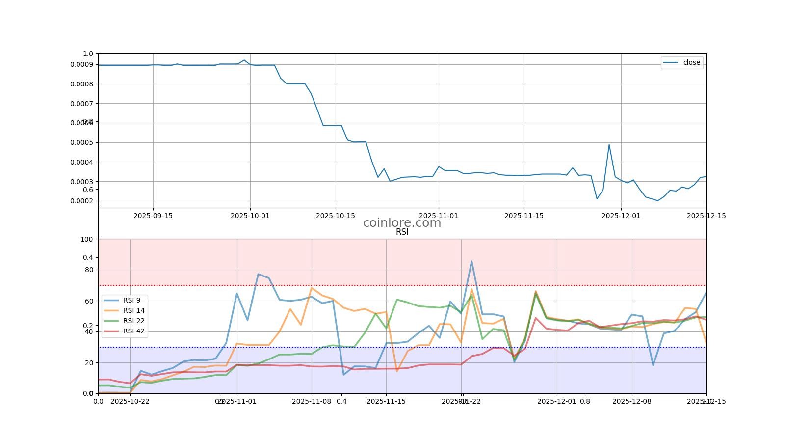 LILLIUS RSI indicator