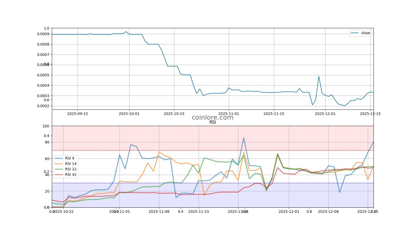 LILLIUS RSI indicator
