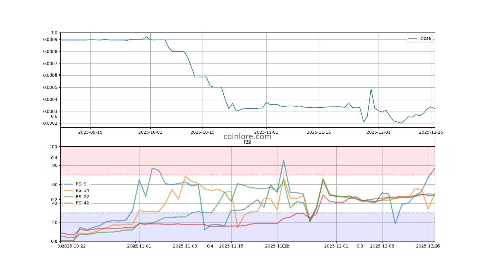 LILLIUS RSI indicator