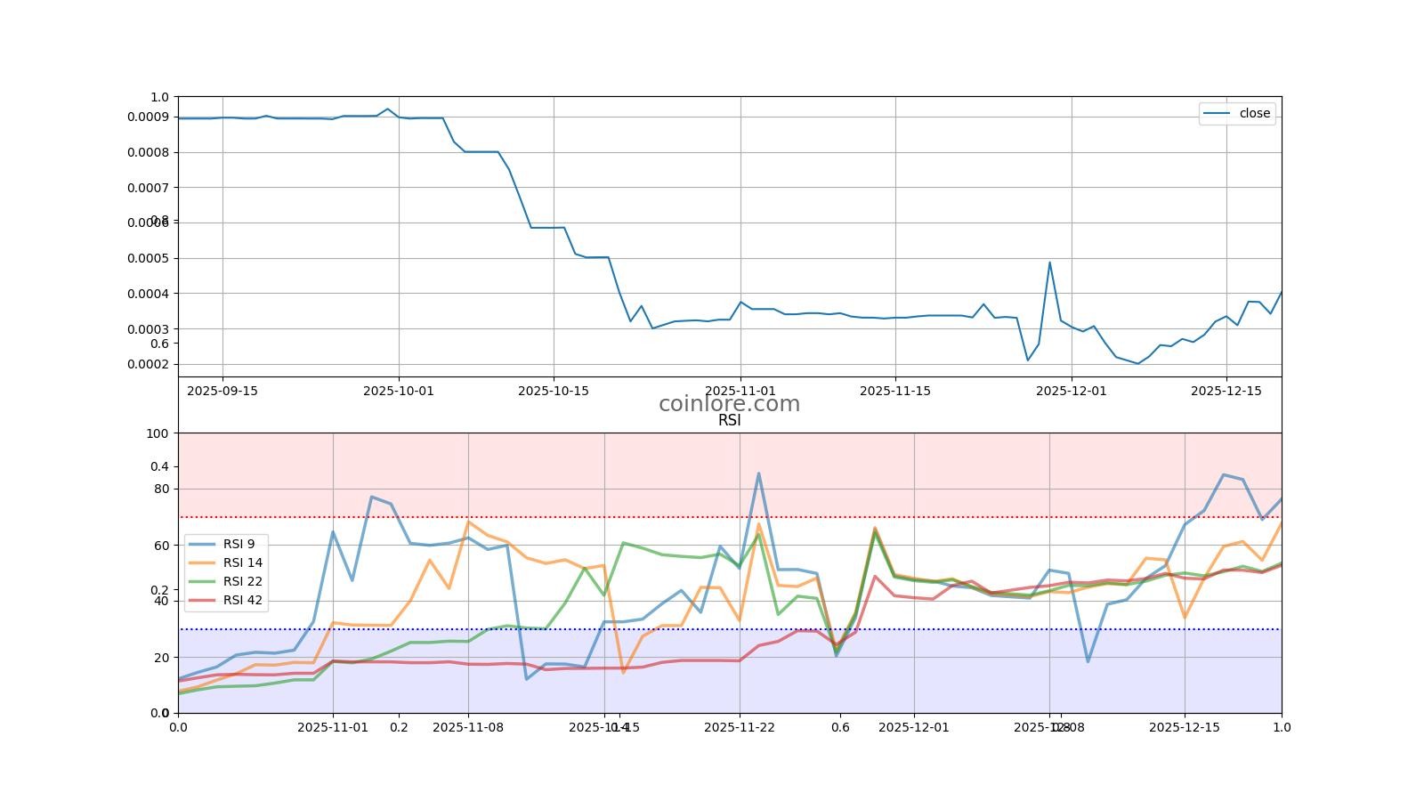 LILLIUS RSI indicator