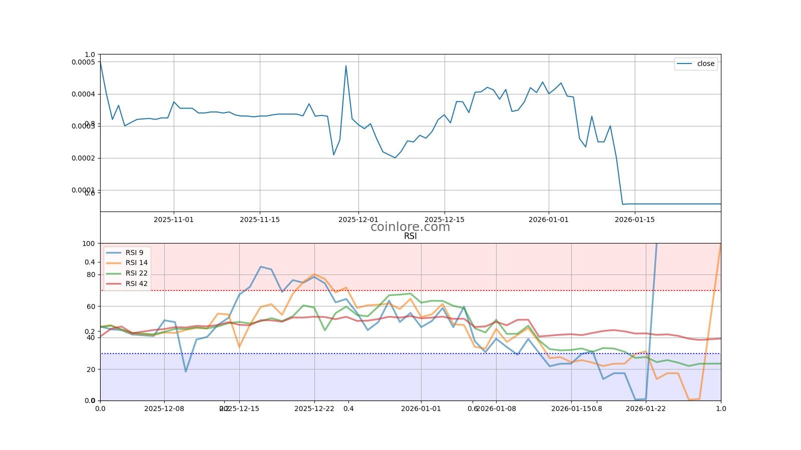 LILLIUS RSI indicator