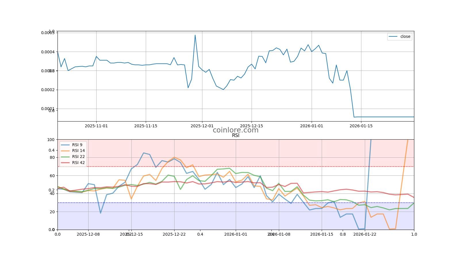 LILLIUS RSI indicator