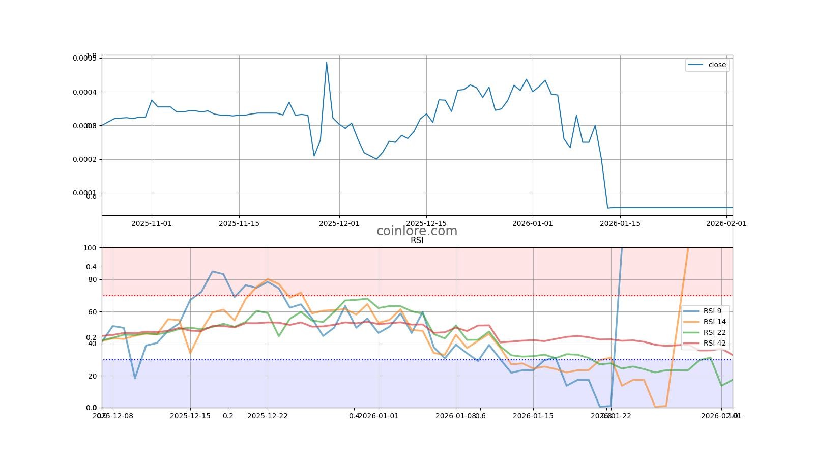 LILLIUS RSI indicator