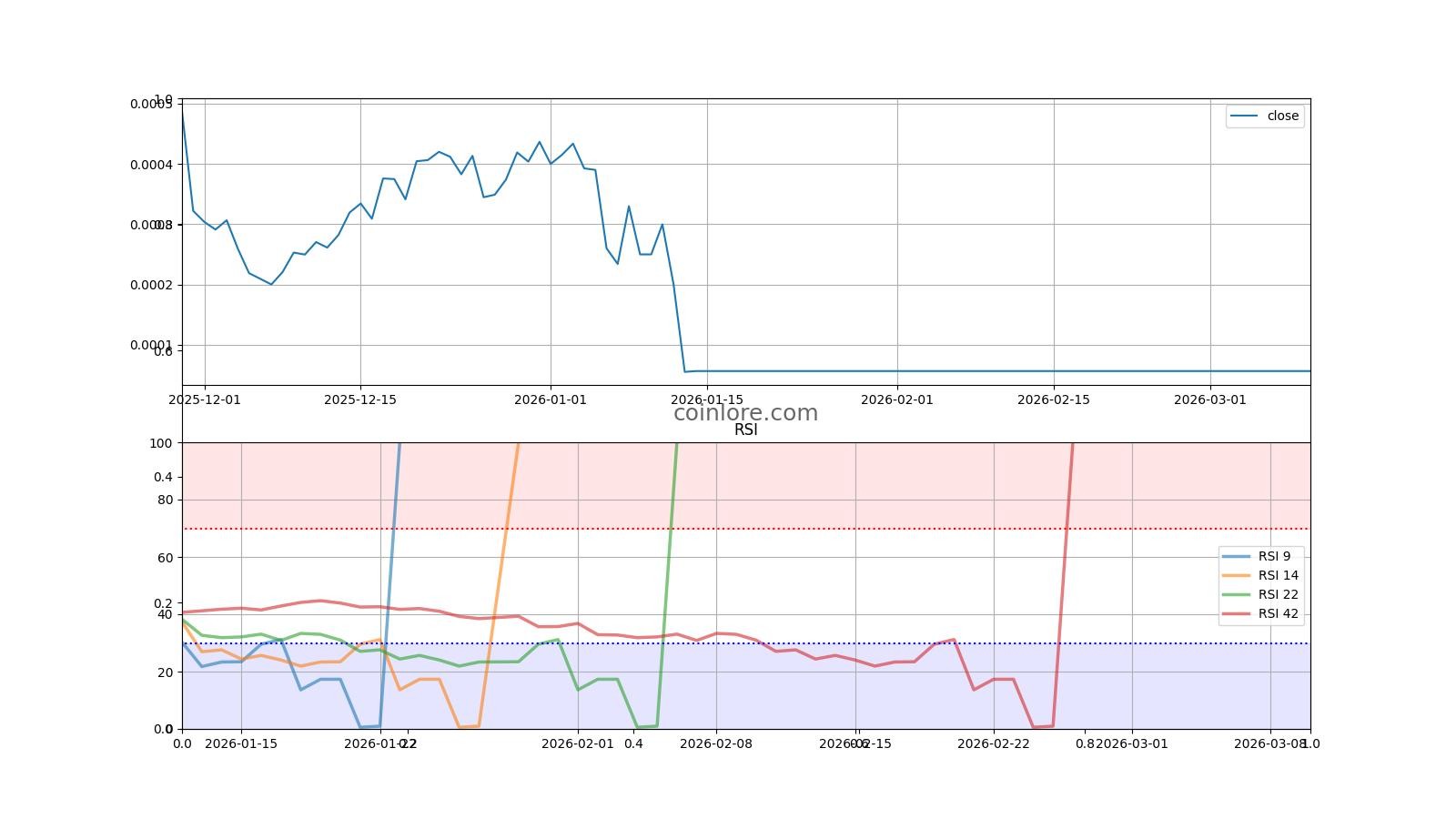 LILLIUS RSI indicator