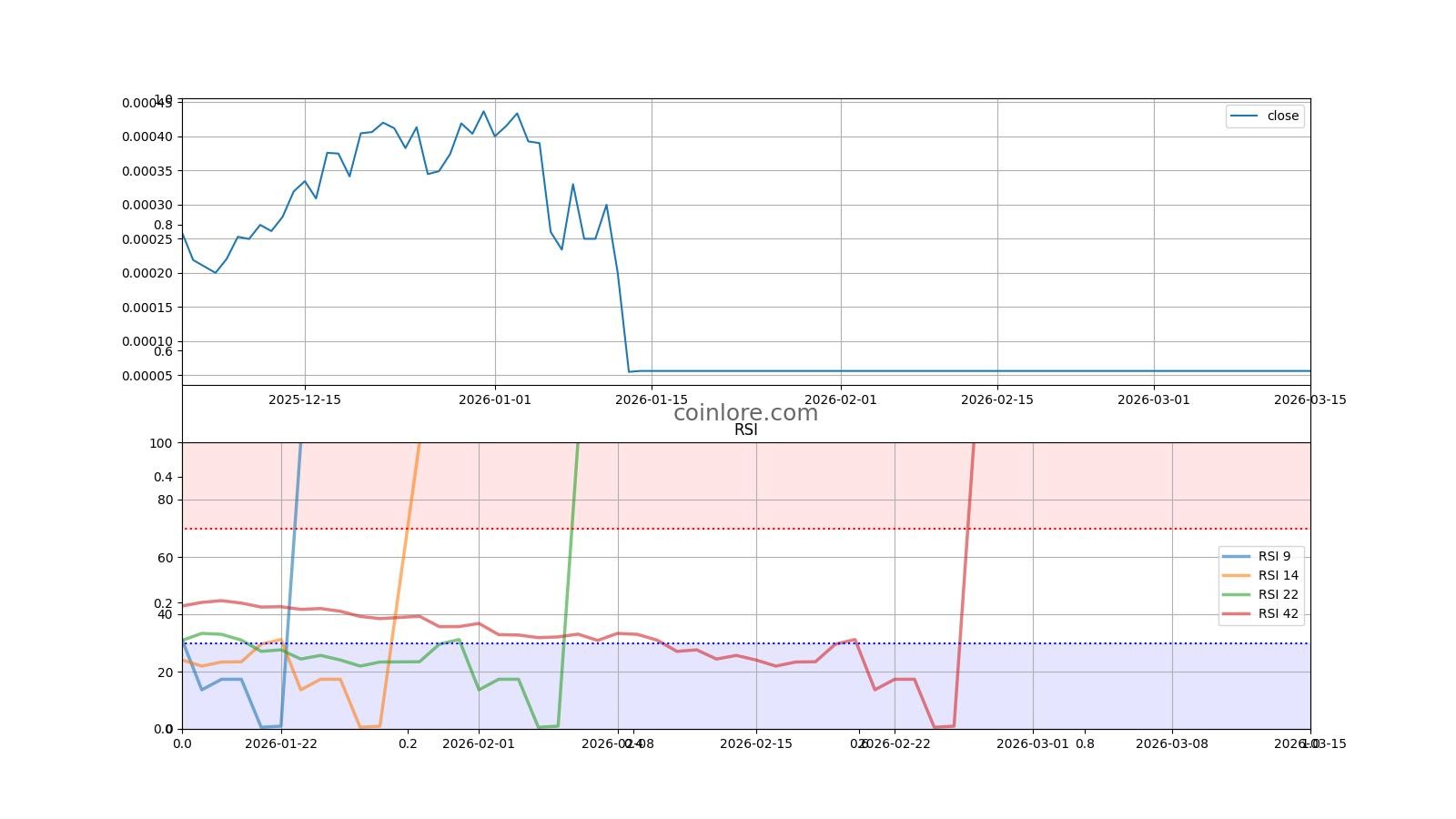 LILLIUS RSI indicator